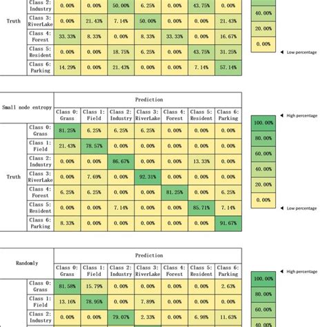 The Test Results Of 100 Images With Large Node Entropy 100 Images With Download Scientific