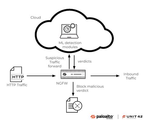 Threat Brief Moveit Transfer Sql Injection Vulnerabilities Cve 2023 34362 Cve 2023 35036 And
