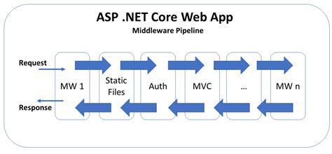 Javascript Css Html And Other Static Files In Asp Net Core Wake Up And Code