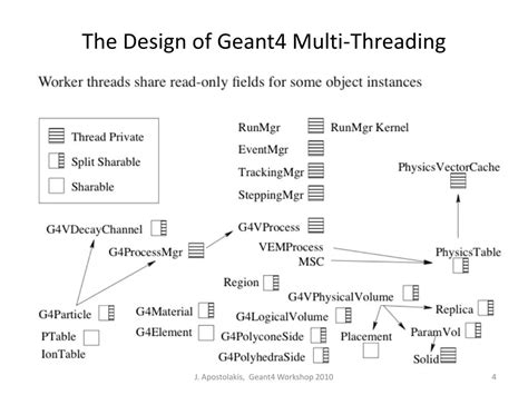 Ppt Multi Threading And Other Parallelism Options Powerpoint