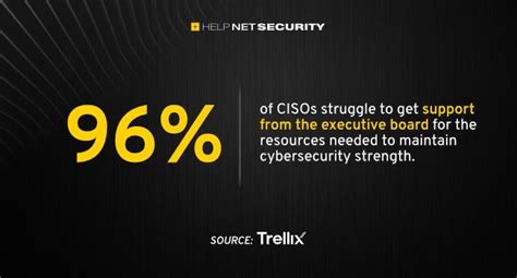 Help Net Security On Linkedin Strategy Tips Cybersecurity Netsec