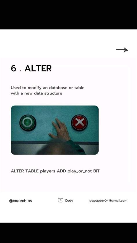 Bassem Khefifi On Linkedin Sql