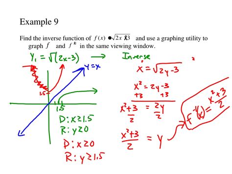 PPT Exploring Inverse Functions Graphical And Algebraic Approach PowerPoint Presentation ID