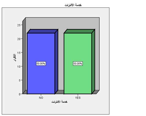 Github Naz50predicting Customer Satisfaction By Using Arduino And Python Predicting Customer