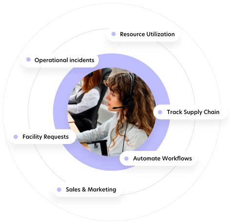 robust service delivery with happyfox service desk
