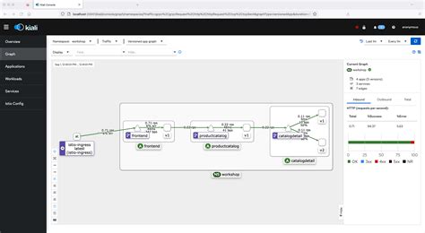 Using Istio Traffic Management On Amazon EKS To Enhance User Experience AWS Open Source Blog