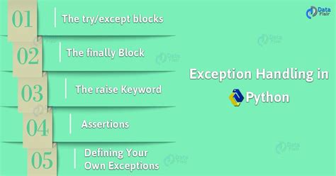 Python Exception Handling Try Except Block Finally Block Dataflair