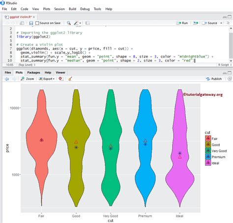 R Ggplot2 Violin Plot