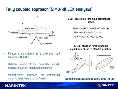 Suc Brasil 2012 Coupled Dynamic Analysis Fpso Mooring Risers Ppt