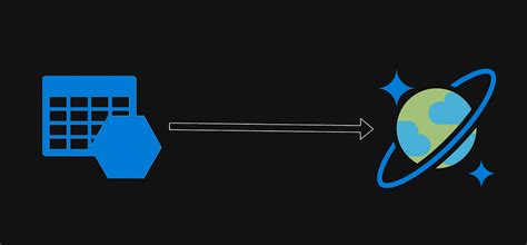 Database Migration — Azure Table Storage To Cosmos Db Table Api By