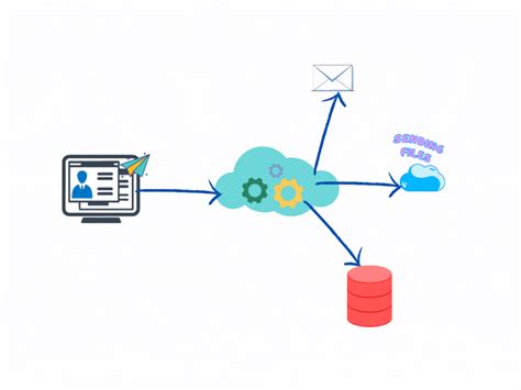 Concurrency In Go Introduction To Golang Concurrency By Israel Josué