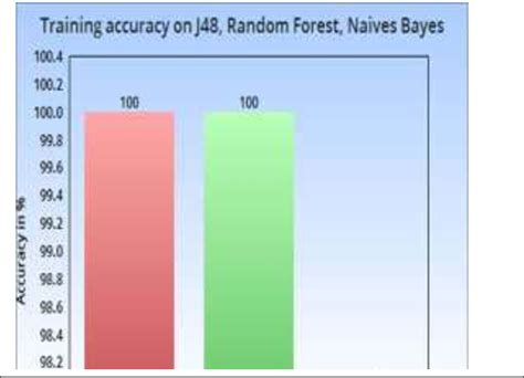 Figure 1 From Classification And Analysis Of Human Activities Semantic Scholar