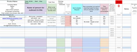 Create Excel Graphspivot Tables Vlookup And Dashboard By Ishratali4