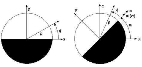 A Pictorial Illustration Of The Generalized Compass Operator The