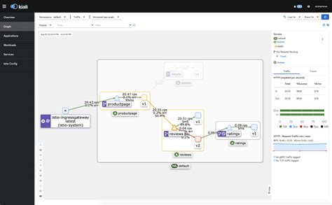 How To Monitor Istio The Kubernetes Service Mesh Sysdig