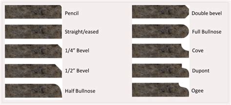 Corian Solid Surface Countertops Edges Solid Surface Countertops