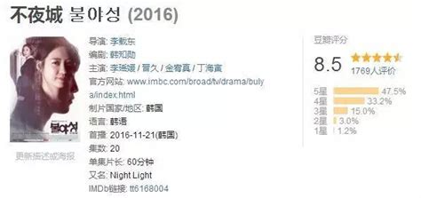 看完韩剧不夜城我怀疑是不是看到了假韩剧
