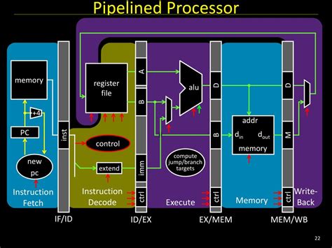 PPT MIPS Pipeline PowerPoint Presentation Free Download ID 1926089