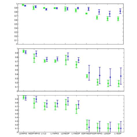 Classic Binary Data Similarity Measures Normalised To 0 1 The