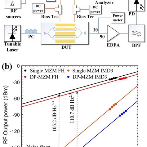 Comparison Of The Reported Modulators On TFLN Platforms Download Scientific Diagram
