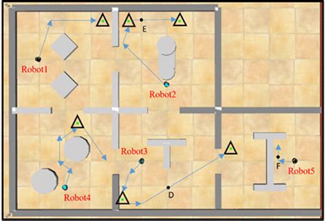 Figure 11 From Adaptive Trust Model For Multi Agent Teaming Based On