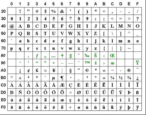 Таблица символов Windows описание поиск использование