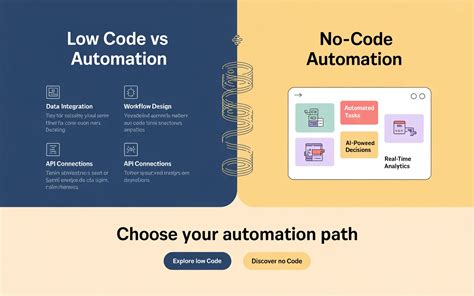 Low Code Vs No Code Test Automation Differences Tools And Uses