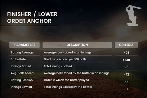 Github Ksdiwecricket Data Analytics Project