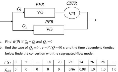 Solved Non Ideal PFR Can Be Describe By Ideal Reactors As Chegg