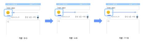 Github Jangmanbodiary Simple Project