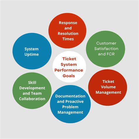 The Ultimate Guide To Ticket Management Systems