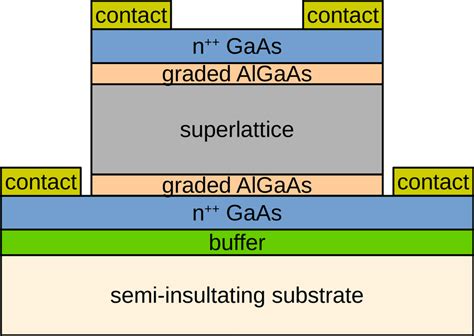 2 A Cross Sectional Schematic Of The Contact Geometry As In Table