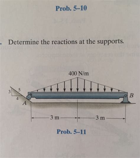 Solved Determine The Reactions At The Supports
