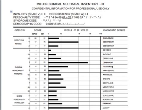 Psychological And Neuropsychological Assessments Restore Behavioral Health