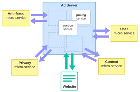 Aleksei Fedorov Posted On Linkedin