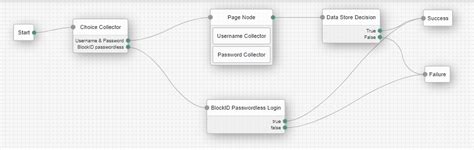 GitHub 1Kosmos Blockid Forgerock Plugin