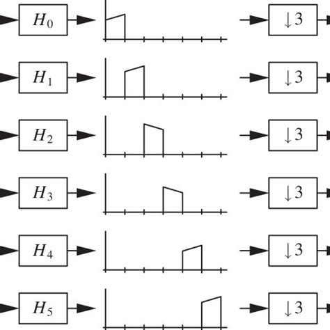 Signal Representation Of A Channel TMUX Synthesis Bank With Download Scientific Diagram