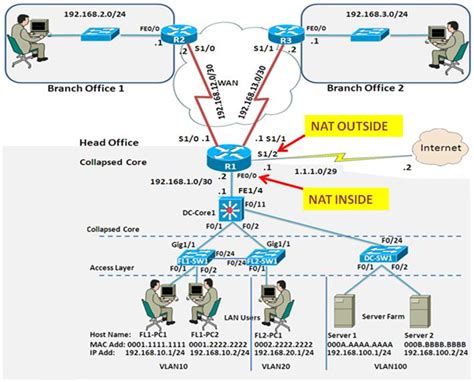 Download Free 200 120 Ccna Book Free Pdf Netfiles