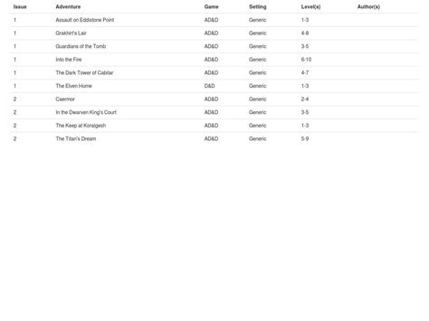 Angular Noob Why Doesnt My Pagination Work Rangularjs