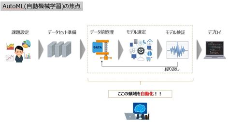 【python入門】自動でモデル選定させる（automl活用 キャリアの実験室