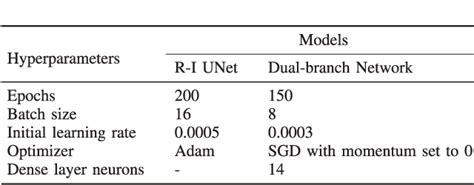 Figure 1 From A Dual Branch Network For Diagnosis Of Thorax Diseases From Chest X Rays