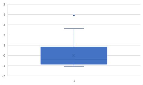 R Glmer Model Is Returning Errors Cross Validated