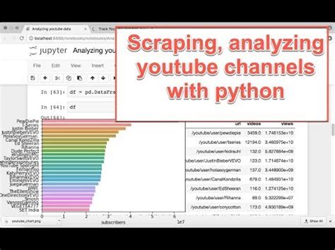 Scraping Analyzing Youtube Channel Data With Python YouTube