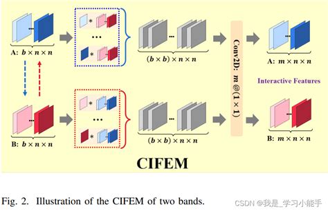 表情识别论文调研vision Transformer With Attentive Pooling For Robu Csdn博客