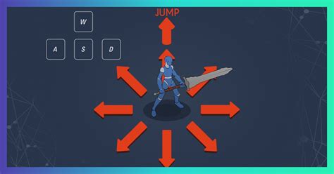 Top Down Wasd Character Controller Arpg Rpg Mmorpg Rpg Builder