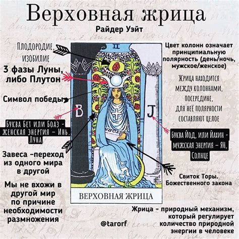 Верховная Жрица таро Райдера Уэйта Таро Значения карт таро Чтение таро