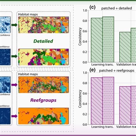 Smooth And Consistent Habitat Mapping The Process Of Producing Download Scientific Diagram