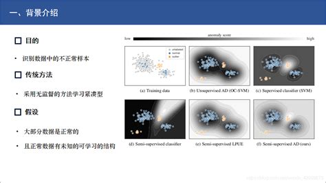 【论文速读】deep Semi Supervised Anomaly Detection Csdn博客