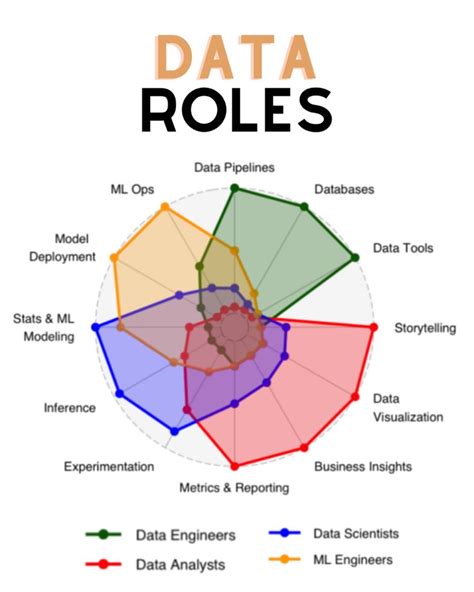 Data Roles Business Intelligence Learn Business Business Data