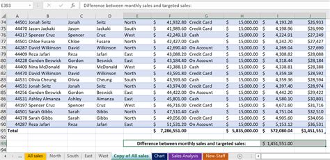 GitHub Tasnimxpress Analyze And Present Data With Excel Analysis Using Excel